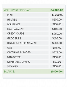 The Ultimate Zero-Sum Budget Resource Guide - Finance Over Fifty