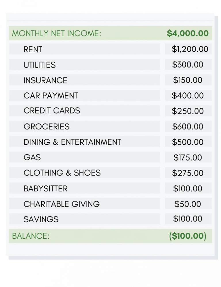 The Ultimate Zero-Sum Budget Resource Guide - Finance Over Fifty