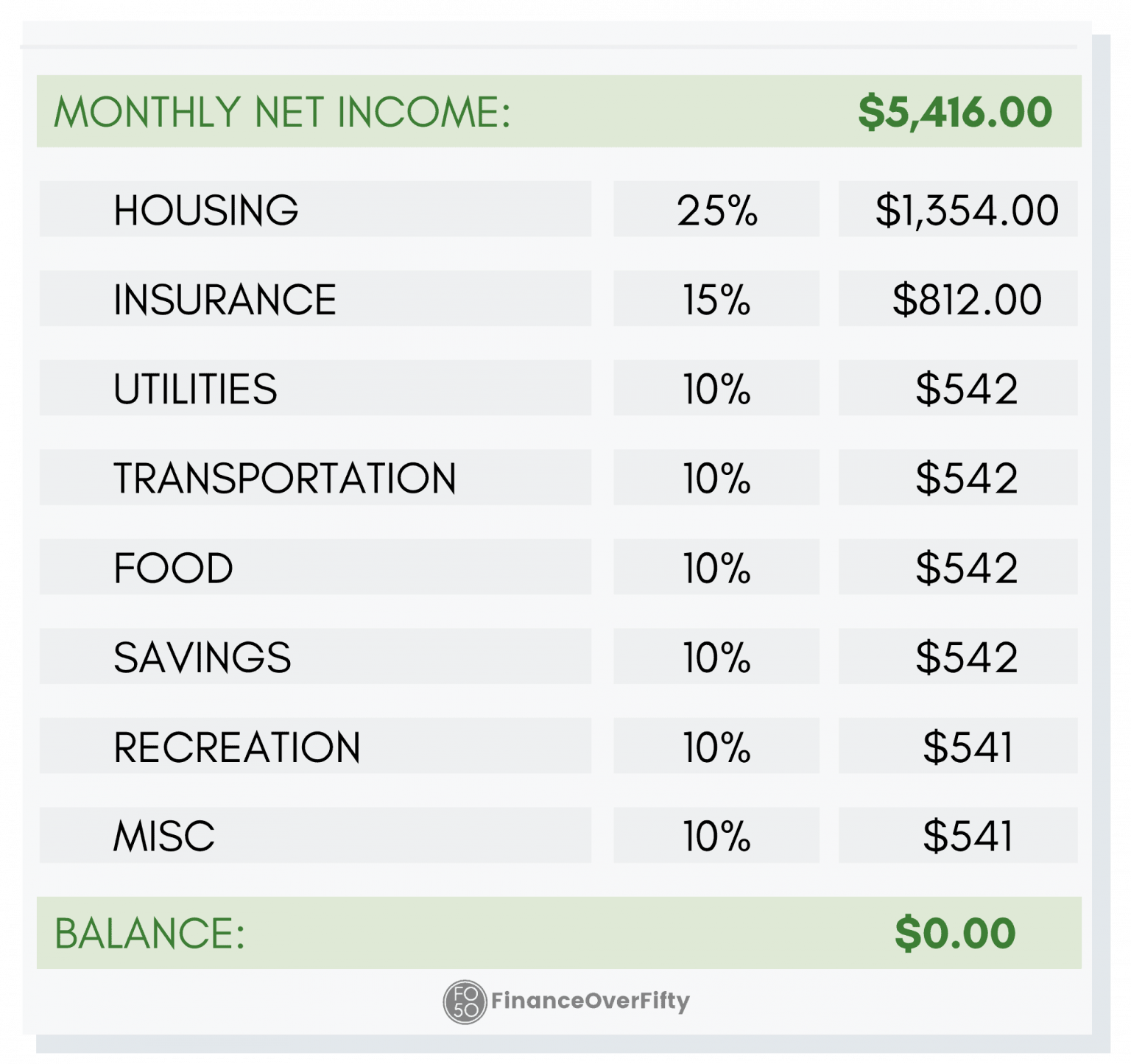 How Much Is 6 Figures A Year? [7, 8, 9 & 10 Figures Too!]