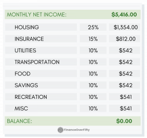 How Much Is 6 Figures A Year? [7, 8, 9 & 10 Figures Too!]