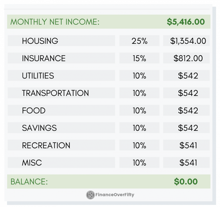 How Much Is 6 Figures A Year? [7, 8, 9 & 10 Figures Too!]