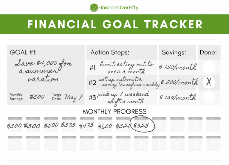 Why Is It Important To Set Financial Goals? Here Are 9 Powerful ...